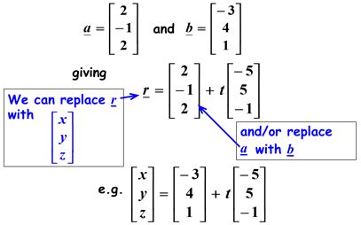 Cartesian Equation And Vector Equation Of A Line W3babes