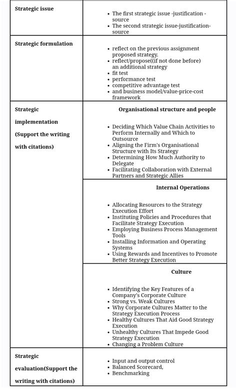 Solved Can You Help To Advise The Strategy Formulation