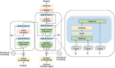 application of a multi teacher distillation regression model based on clustering integration and