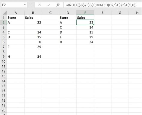 Excel How To Create Chart Ignore Blank Axis Labels