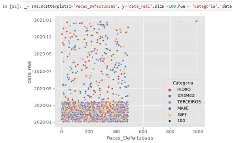 Explorando Um Dataset Com Uso Da Análise Univariada E Bivariada Em