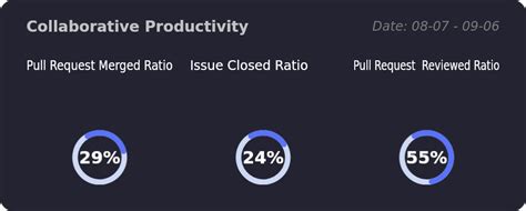 Awesome Github Profile Readme Templates Templates 0ssinsight Widget Md At Master