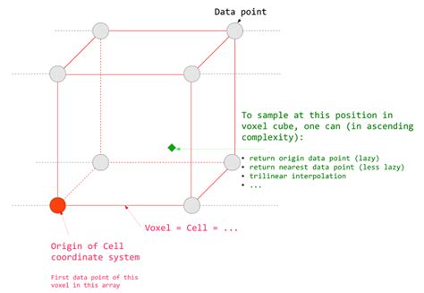 Voxel Renderer Spheres And Boundaries Jeroen Baert S Blog