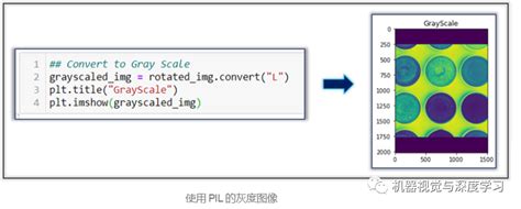 图像处理库对比OpenCV 与 PIL 知乎
