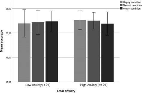 Mean Affective Flexibility Accuracy In The Three Emotional Download Scientific Diagram