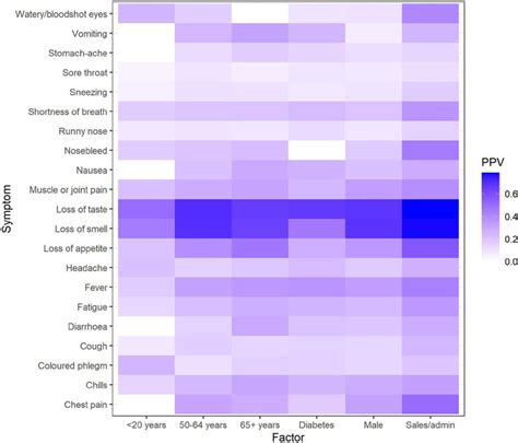 Heatmap Showing Positive Predictive Value Ppv Per Symptom Among Download Scientific Diagram