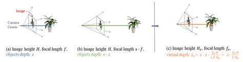 Omni3d A Large Benchmark And Model For 3d Object Detection In The Wild