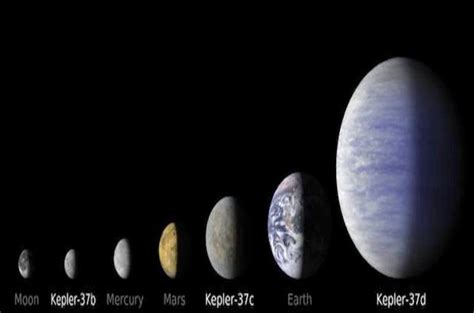 Boffins Spot Luna Sized Exoplanet The Register