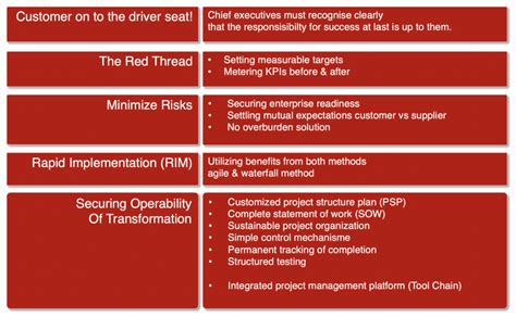 Knapp Business Engineering Erp Implementation