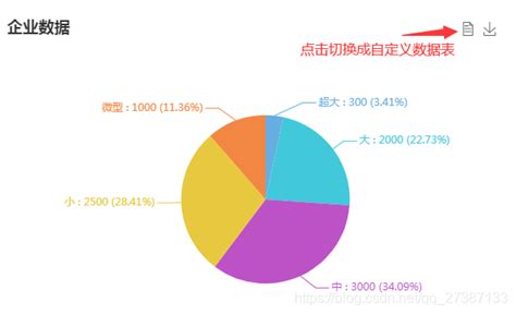 Echarts后台获取数据，前台实现饼图显示并自定义图形的数据表展示格式echarts饼图显示自定义数据 Csdn博客