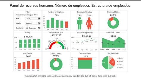 Indicadores Kpis De Geston Del Talento Humano Plantilla Excel Kpis De
