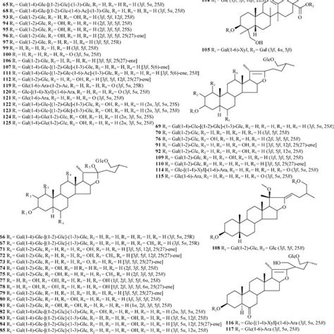Steroidal Saponins Isolated From The Bulbs Of Allium Macrostemon And
