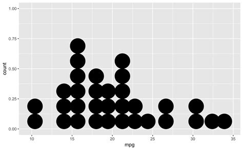 Dot Plot Geom Dotplot Ggplot