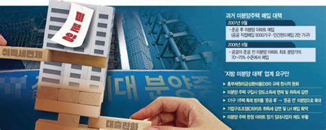 단독 오늘 발표 부동산 안정화 대책 내용은··· 국정 리더십 공백에 빈수레 그칠 듯