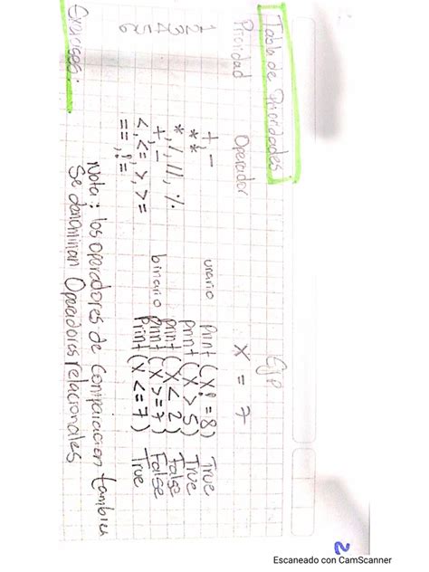 Tabla De Prioridades En Python Pdf