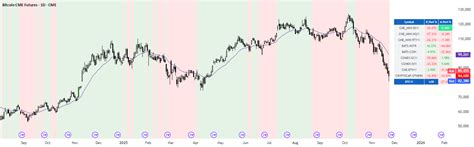 Relative Performance — Indicator By Bornecrypto — Tradingview