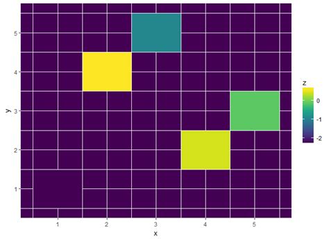 R Colour The Background Of A Ggplot Polygon To Match The Lower Value