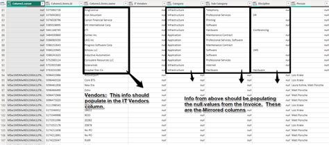 Get Linked Board Items And Mirrored Items From Api Monday Apps And Developers Monday Community