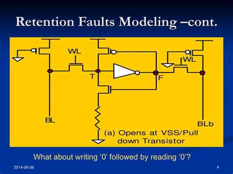 Ppt Accelerated Retention Test For Srams Powerpoint Presentation Free Download Id1283106