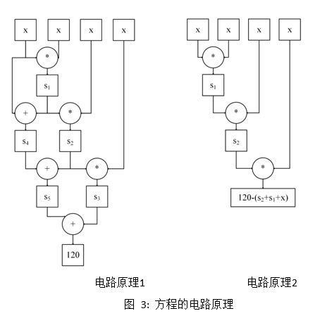 Groth Zksnarks Stromata Of Gimmi