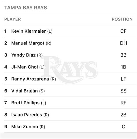Marc Topkin On Twitter Rays Lineup Vs WhiteSox With Margot At DH