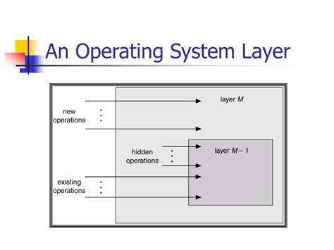 PPT Chapter 3 Operating System Structures PowerPoint Presentation Free Download ID 1267696