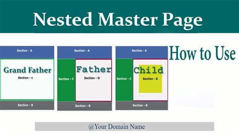 How To Create And Use Master Pages In Asp Net Vrogue Co
