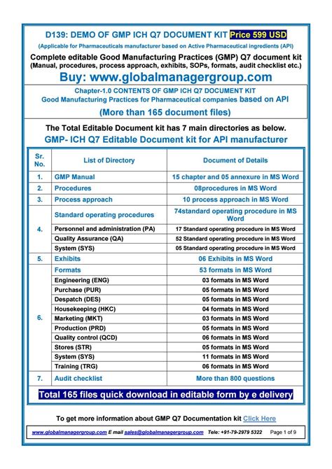 GMP Documents For Pharmaceutical Manufacturers By Global Manager Group