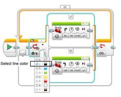 EV3 Programming Sensors STEM Education Lego Nxt Lego Robot Robots Lego Coding Lego