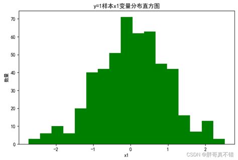 Python实现猎人猎物优化算法hpo优化支持向量机分类模型svc算法项目实战猎棘龙优化算法 Csdn博客