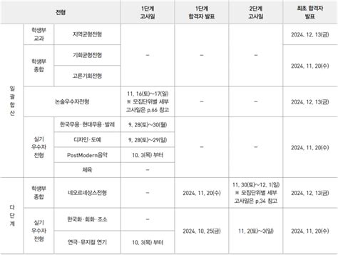 경희대 수시 2025 일정 1차 합격자 발표 네이버 블로그