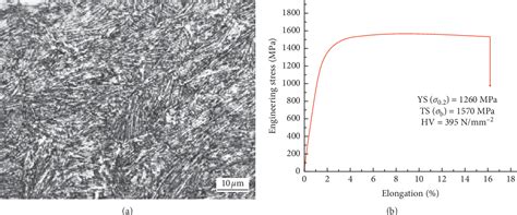 Figure 1 From Dynamic Recrystallization And Recovery Behaviors In Austenite Of A Novel Fe 1 93mn