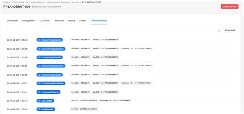 Revolutionizing Logistics Operations With Lorawan Hivemq And Sensecap Tracker