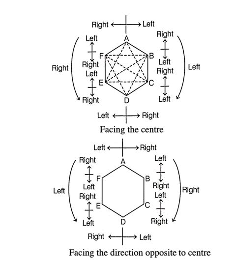 Floor Seating Arrangement Reasoning Questions Viewfloor Co