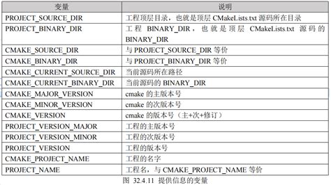 Cmake之cmakeliststxt语法规则cmakelist 注释 Csdn博客