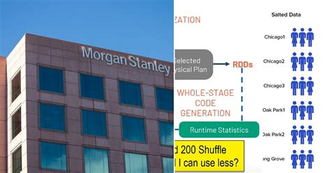 List Spark Curated By Phongdv7 Medium