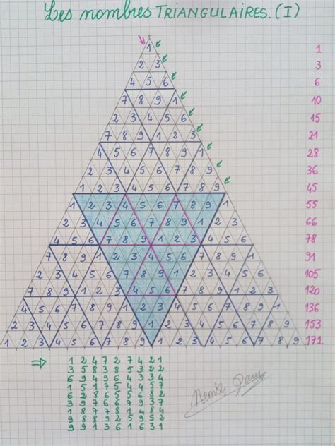 Triangular Numbers In Mathematics Triangular Numbers In Mathematics