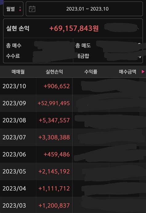 블라인드 주식·투자 워렌버핏 따라서 가치투자니 뭐니