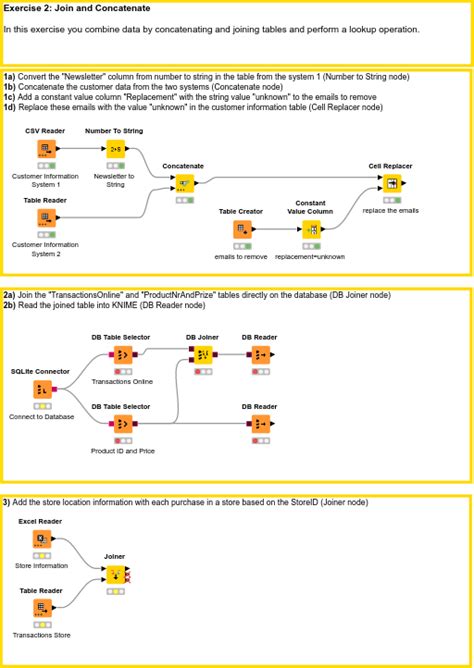 02datamergingsolution — Nodepit