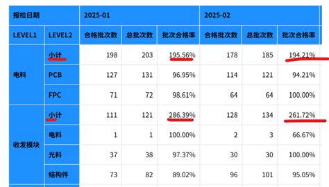 关于视图中树形分组的汇总 Dataease 社区论坛 Fit2cloud 飞致云 关于视图中树形分组的汇总 Dataease 社区论坛 Fit2cloud 飞致云