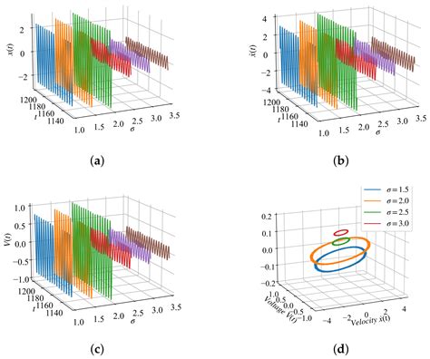 Response Analysis Of Nonlinear Viscoelastic Energy Harvester With