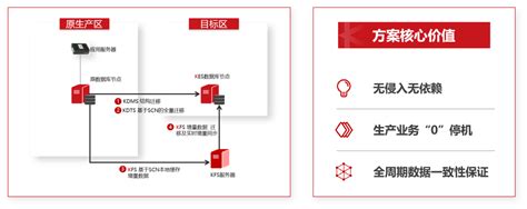 人大金仓kfs全新升级，从容应对“名场面” Csdn博客