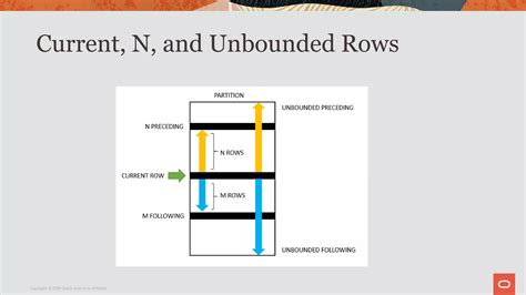 Windowing Functions Little Rock Tech Fest 2019 Ppt