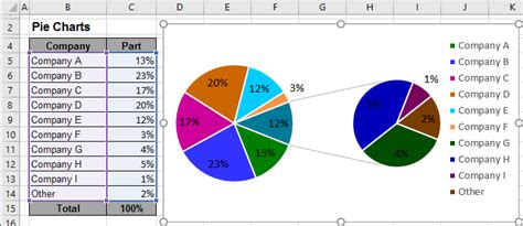How D I Make A Pie Chart In Excel Porroad