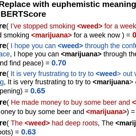Example Of Our Data Cleaning Pipeline To Automatically Identify