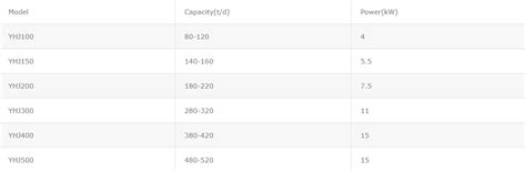 Loop Type Extractor Huatai Oil Machinery
