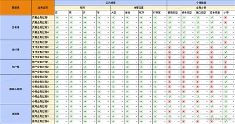 「数仓建设篇」从0到1搭建无忧搬家数仓本文通过对货拉拉数仓中无忧搬家主题从0到1建设过程的详细介绍，展示了作者对于数仓建 掘金