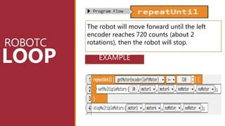 Loop PPT