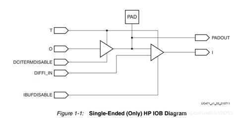Xilinx Fpga Selectio笔记xilinx Lvpecl Csdn博客