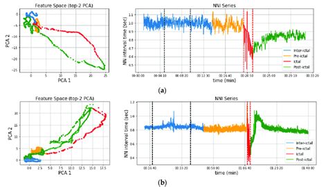 Average Roc Curves And Auc For The Three Models Across All Experimental Download Scientific